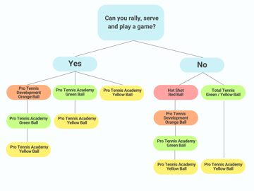 Hot Shots Tennis Lessons for Kids